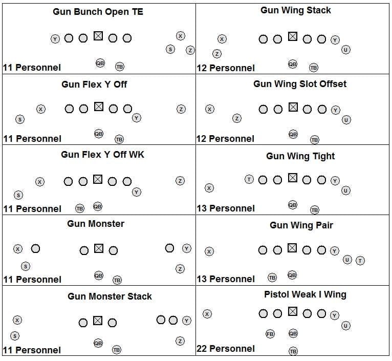 Some New Offensive Formations Coming to Madden NFL 18 Include Monster ...