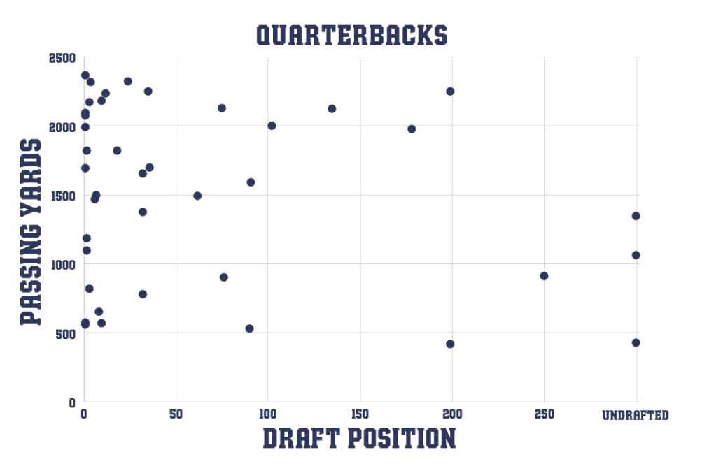 Chart QB - Operation Sports