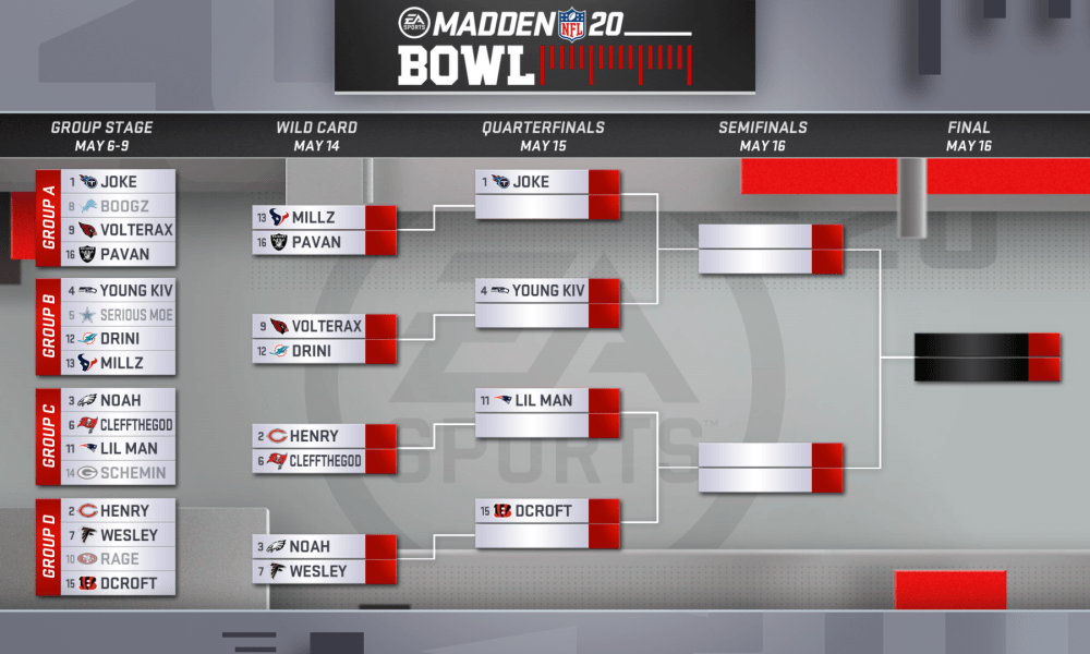 madden nfl championship series - Operation Sports