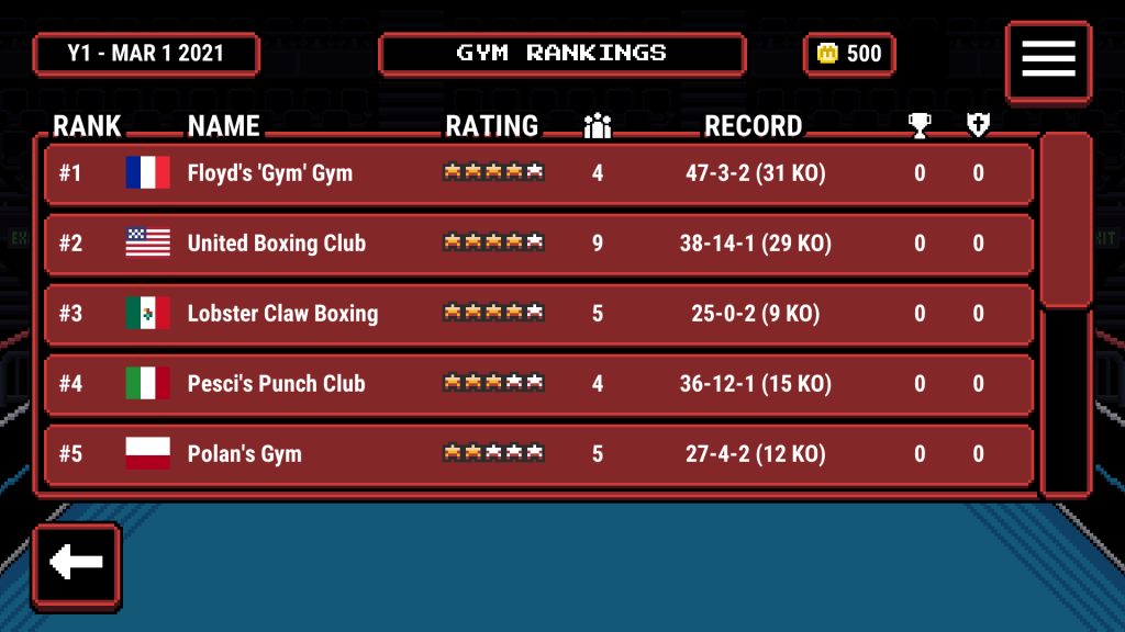 Prizefighters 2 Adds Boxing Gym Manager Mode, Stat Leaders & More