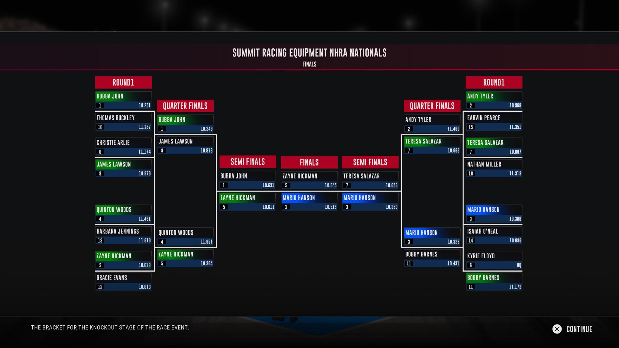 NHRA Championship Drag Racing: Speed For All Review