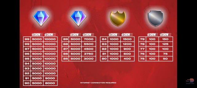 MLB 22 New Quick Sell Values - Operation Sports