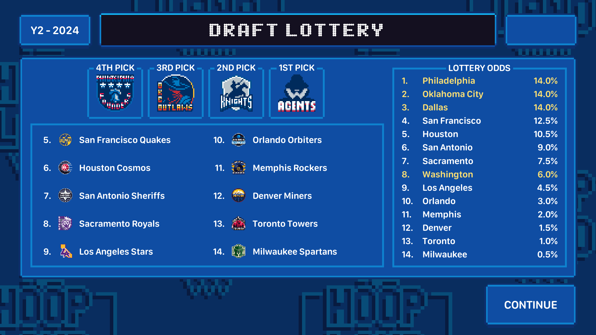 hoop land draft_lottery - Operation Sports