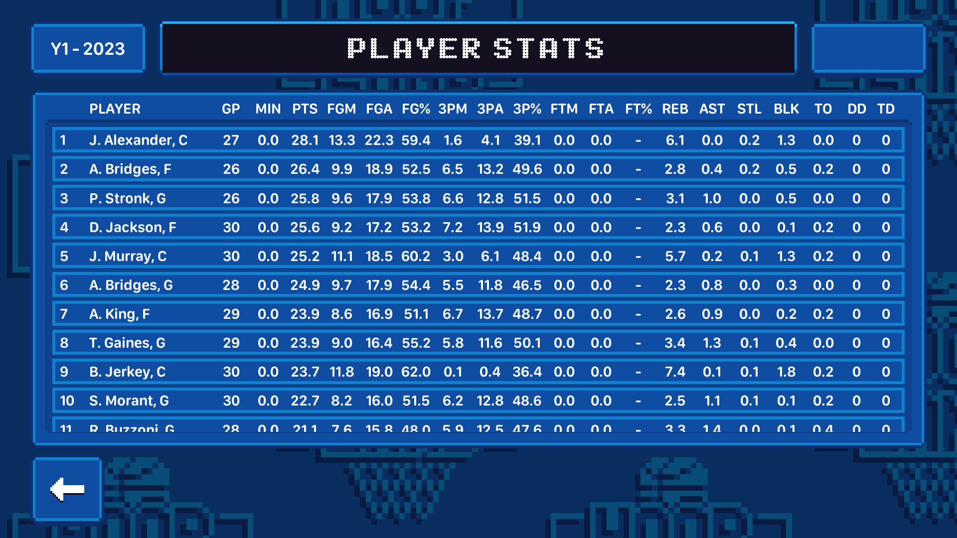 hoop land player_stats - Operation Sports