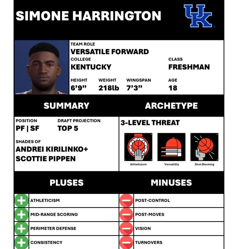 NBA 2K24 custom draft class - Operation Sports