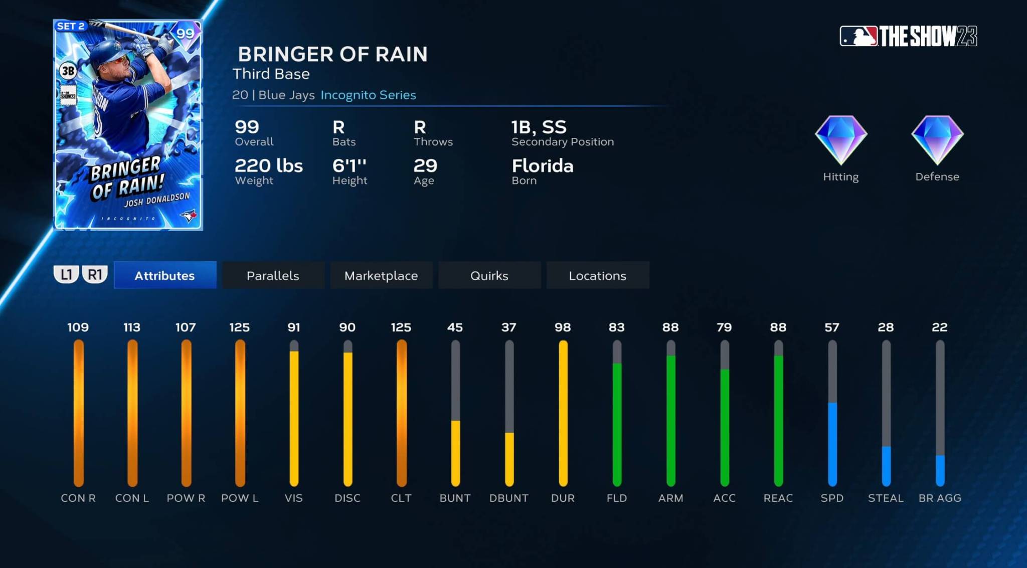 Ranking Every MLB The Show Cover By Year Since 2006