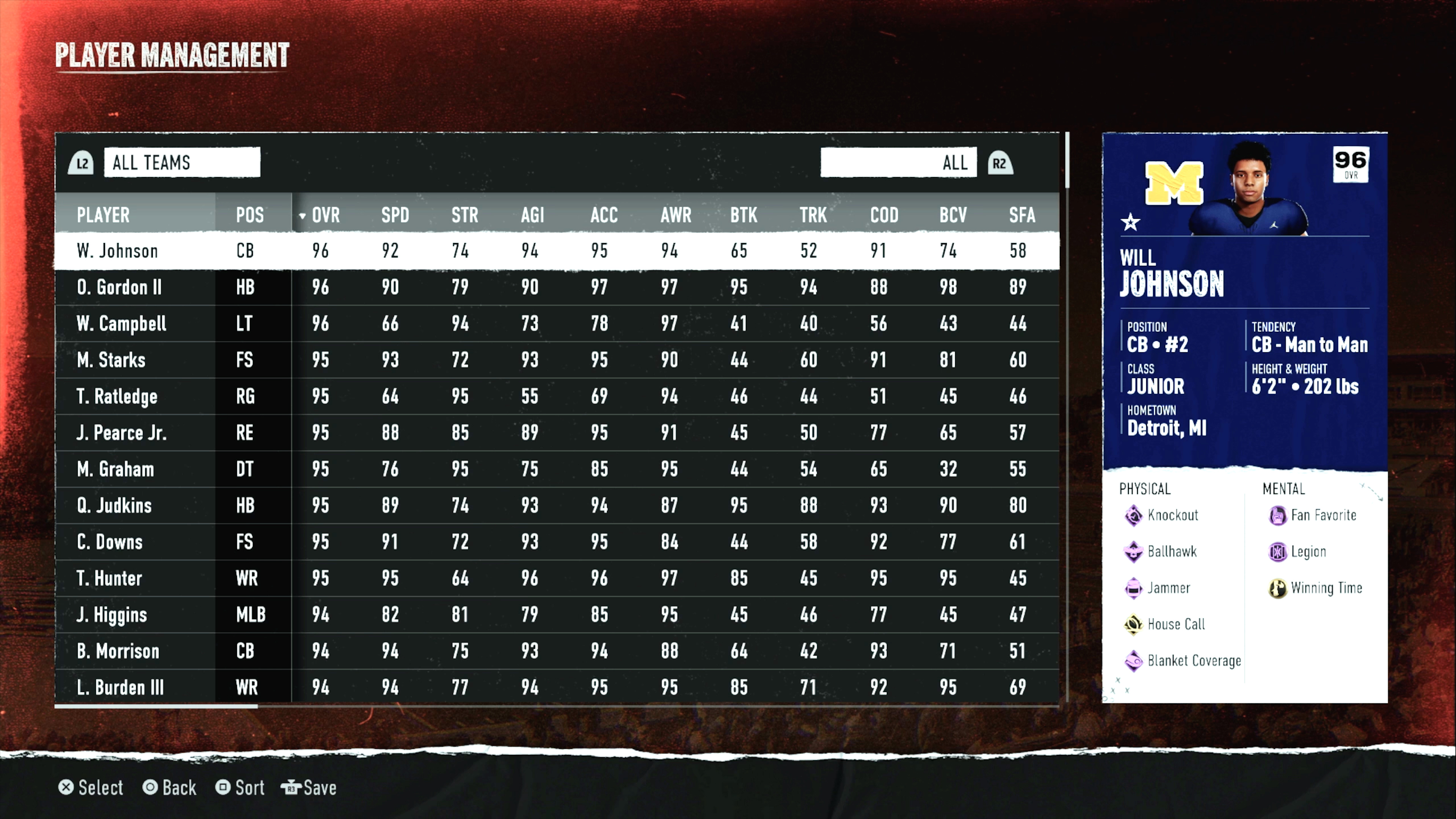 College Football 25 Rosters: Who's Still Missing From Every Team ...