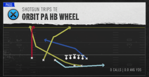 College Football 25 Guide: What Goes Into a 'Best Playbook' and How to ...