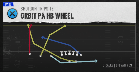 College Football 25 Guide: What Goes Into a 'Best Playbook' and How to ...