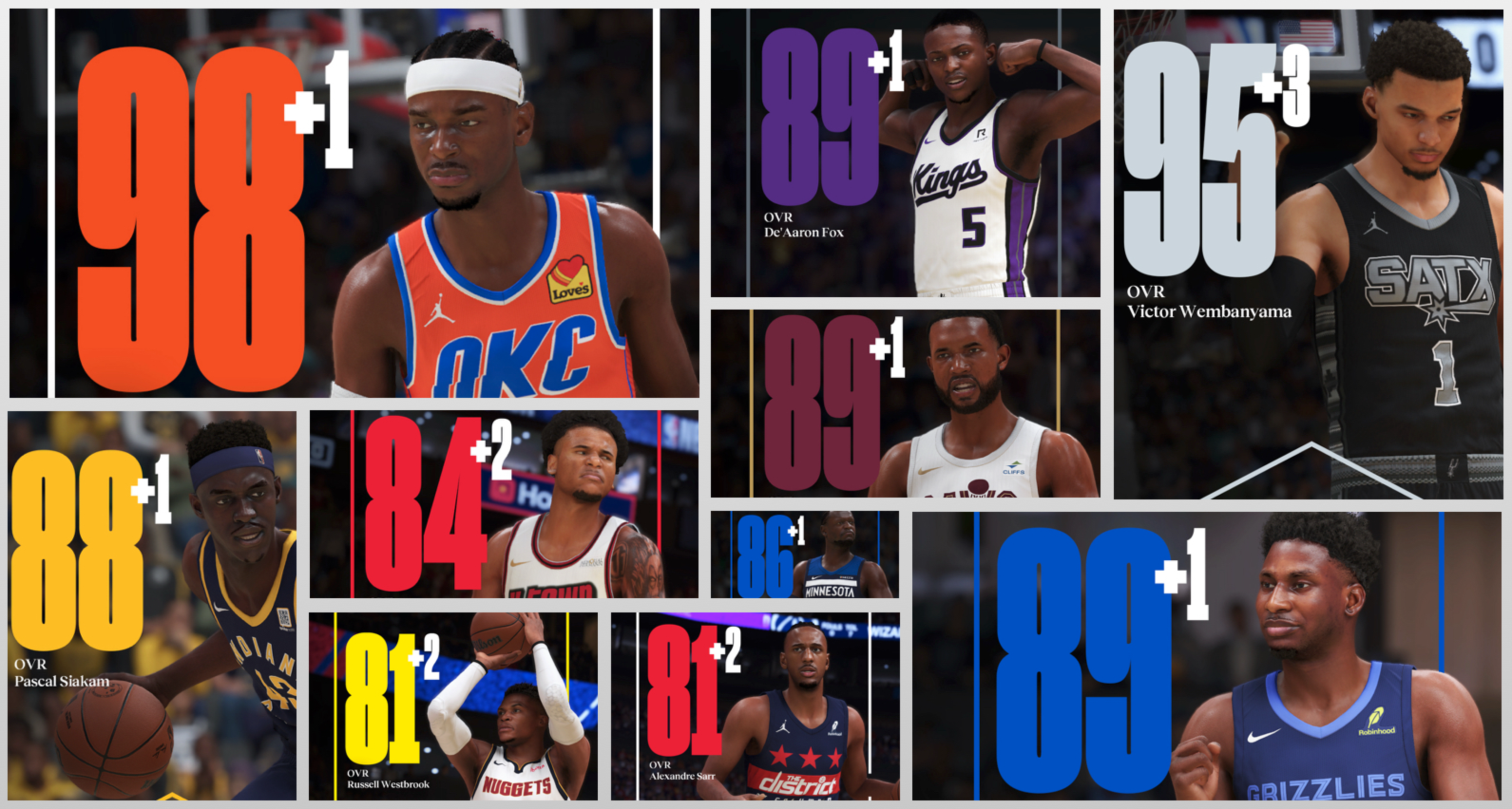 nba 2k25 roster update - Operation Sports