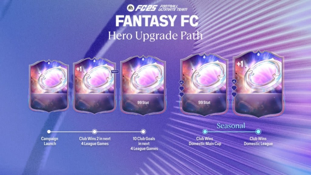 EA FC 25 Fantasy FC: Tracker, Team 2 Leaks, and More - Operation Sports