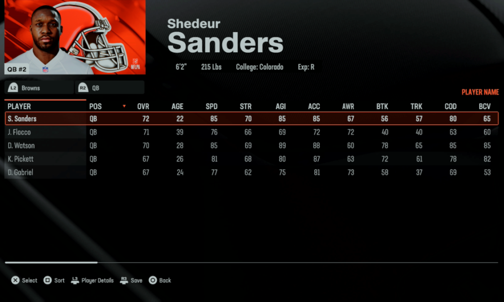 Madden 25 Updated Offseason Rosters From the Community - Operation Sports