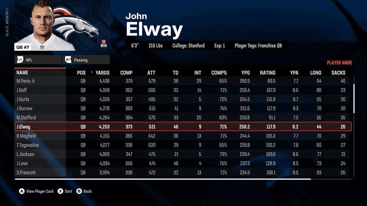 Madden NFL 25 Roster Update For Week 18 Available – See The Changes Here