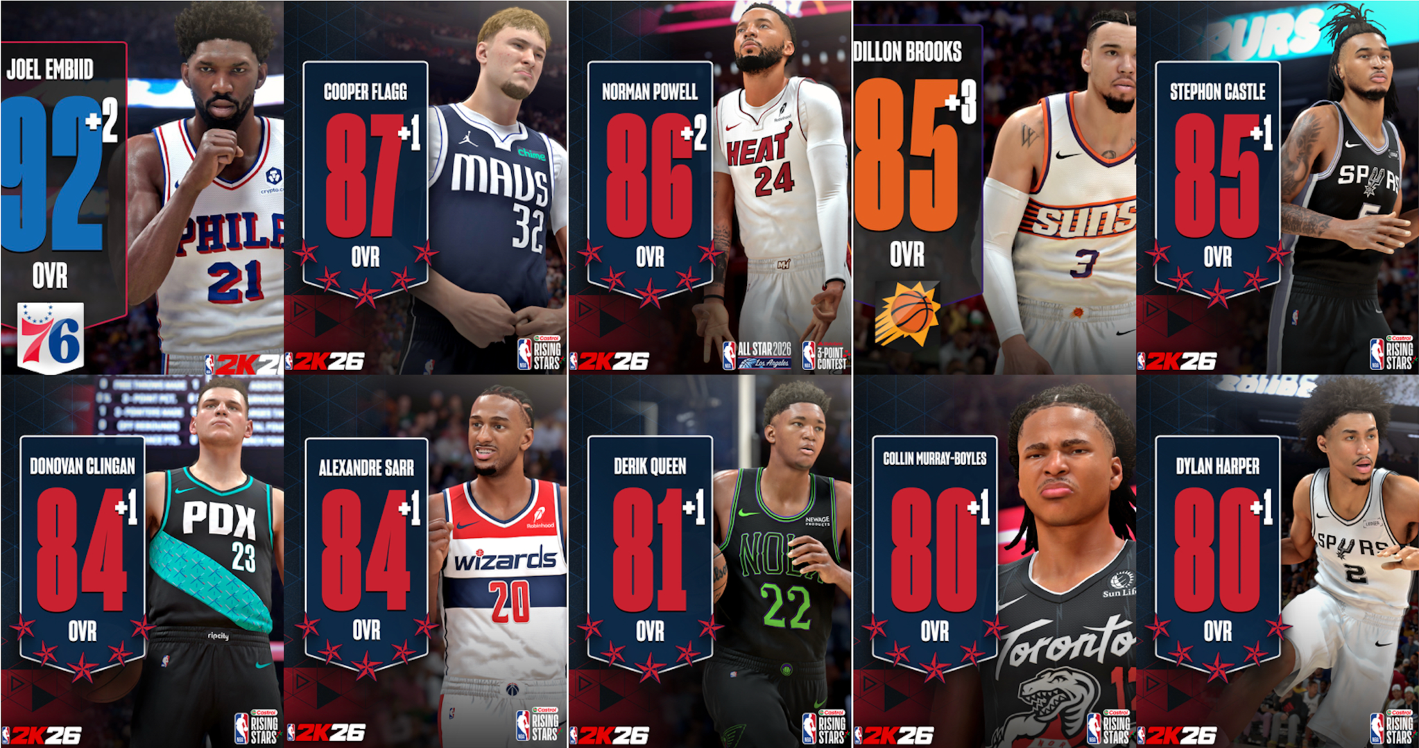 Best Small Forward Builds in NBA 2K26 - Operation Sports